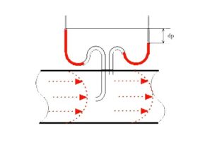 Flow Metering: The Easy Guide for Beginners | THINKTANK