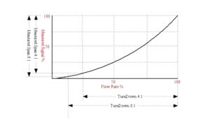 Flow Metering: The Easy Guide for Beginners | THINKTANK