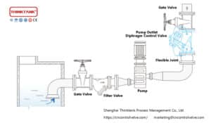 Automatic Control Valve White Paper | THINKTANK