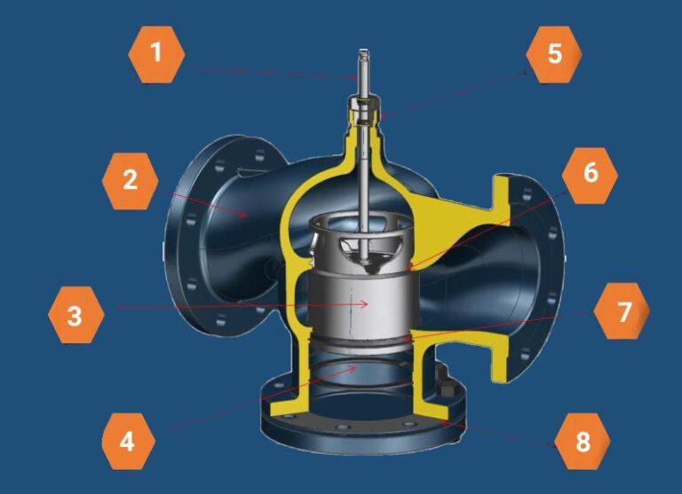 Steam/Water Globe Valves | THINKTANK