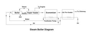 The Beginner's Guide to Steam Boilers | THINKTANK