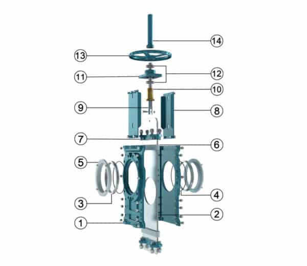 Knife Gate Valve 101 | THINKTANK