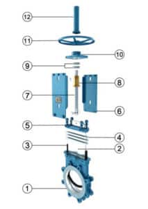 Knife Gate Valve 101 | THINKTANK