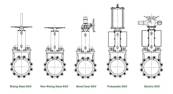 Knife Gate Valve 101 | THINKTANK