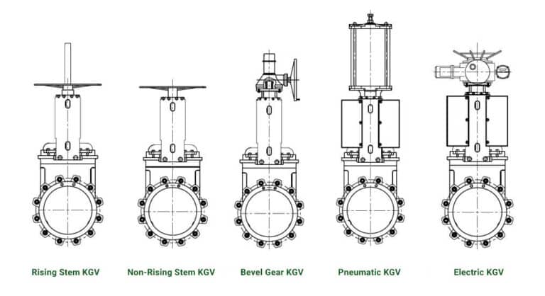 Knife Gate Valve 101 | THINKTANK