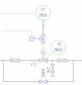 What is SOV(solenoid valve) in Control Valve | THINKTANK