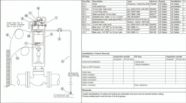 What is SOV(solenoid valve) in Control Valve | THINKTANK
