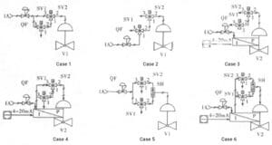 What is SOV(solenoid valve) in Control Valve | THINKTANK