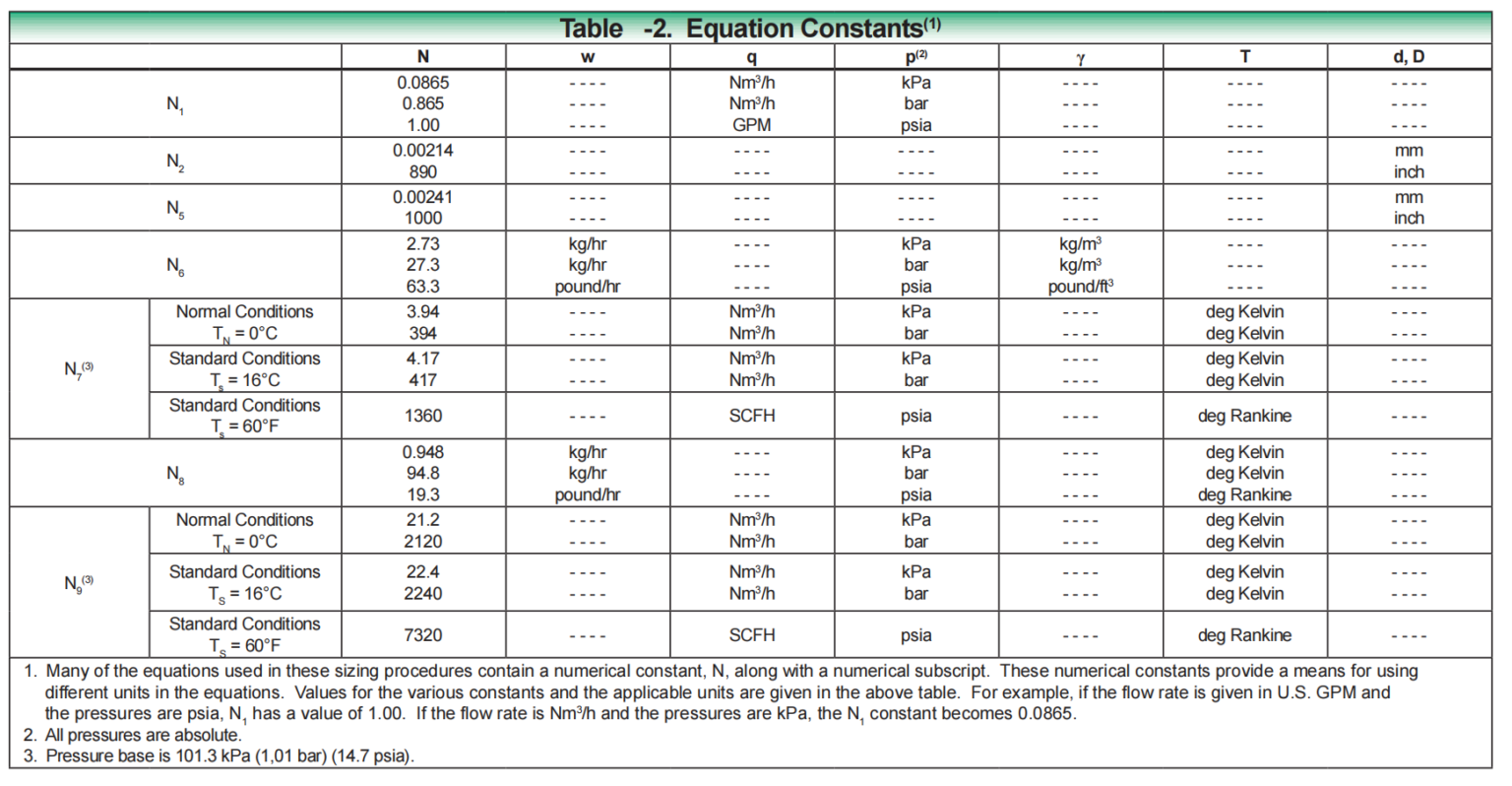 How to Size a Level Control Valve | THINKTANK
