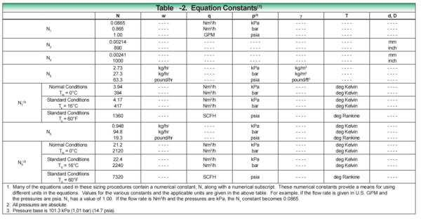 How to Size a Level Control Valve | THINKTANK