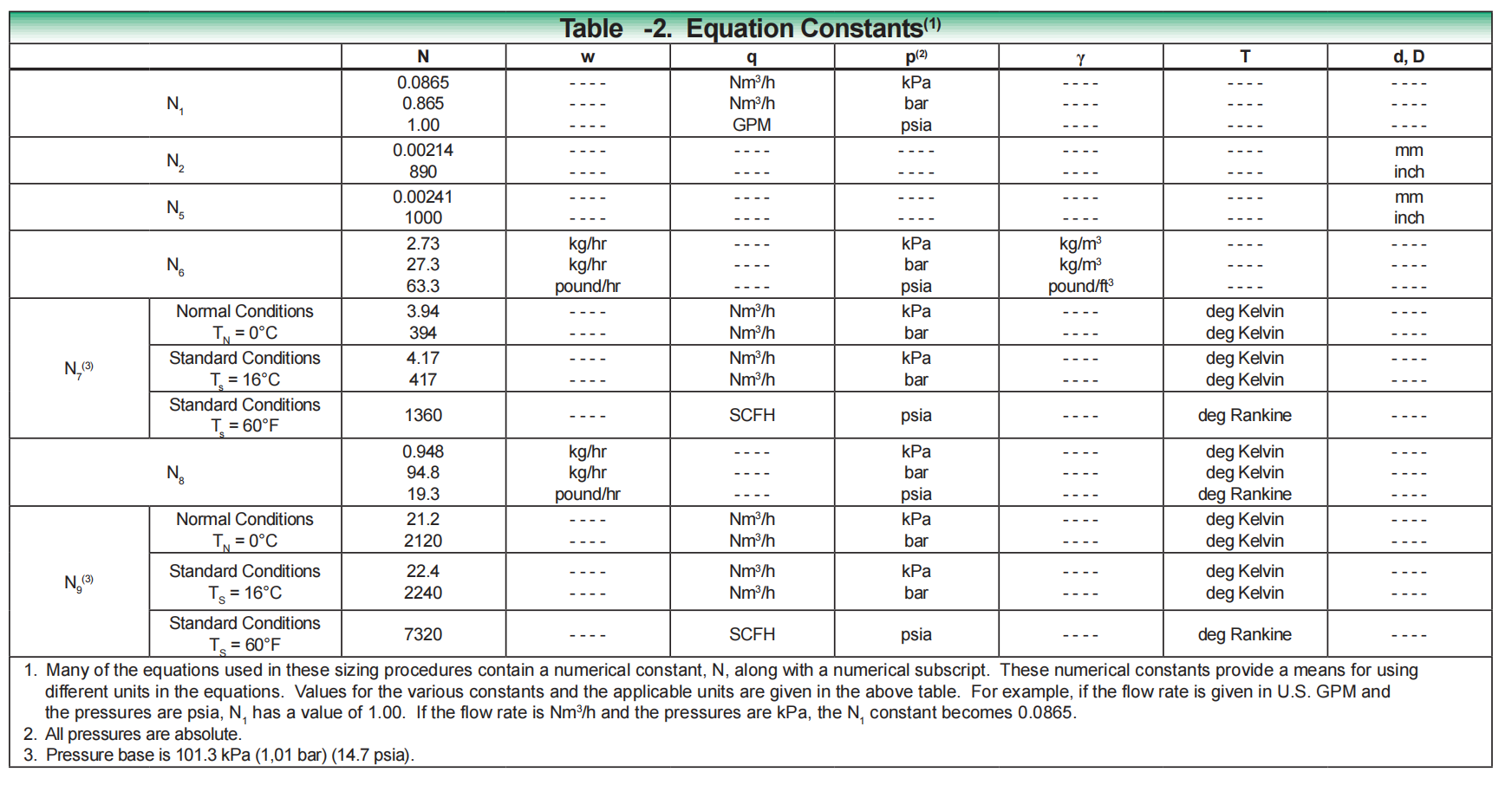 How to Size a Level Control Valve | THINKTANK