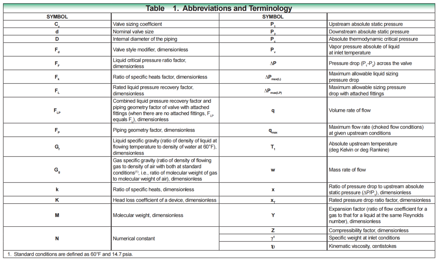 Kako dimenzionirati nivojski regulacijski ventil | THINKTANK