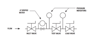 How to Size a Level Control Valve | THINKTANK