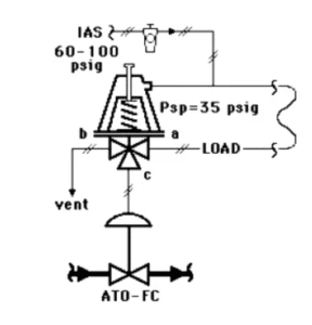 Control Valve Failure Modes | THINKTANK