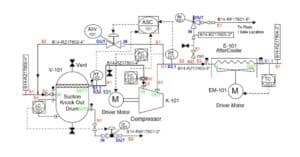 P&ID (Diagram Perpipaan & Instrumentasi) dan Katup P&ID | THINKTANK