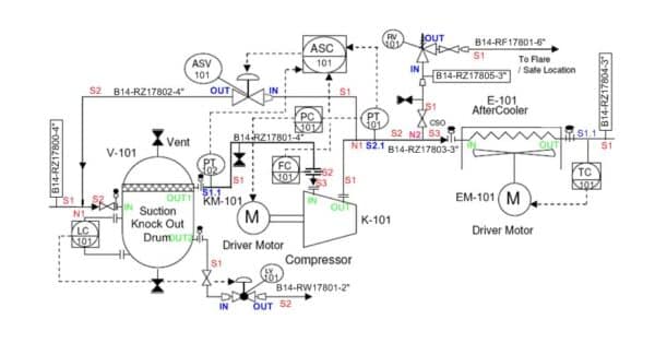 P&IDs (Piping & Instrumentation Diagrams) and P&ID Valve | THINKTANK