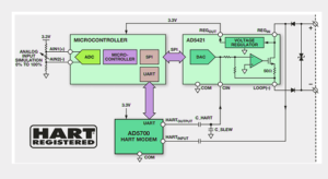 HART Communication Protocol | THINKTANK