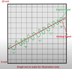 HART Communication Protocol | THINKTANK