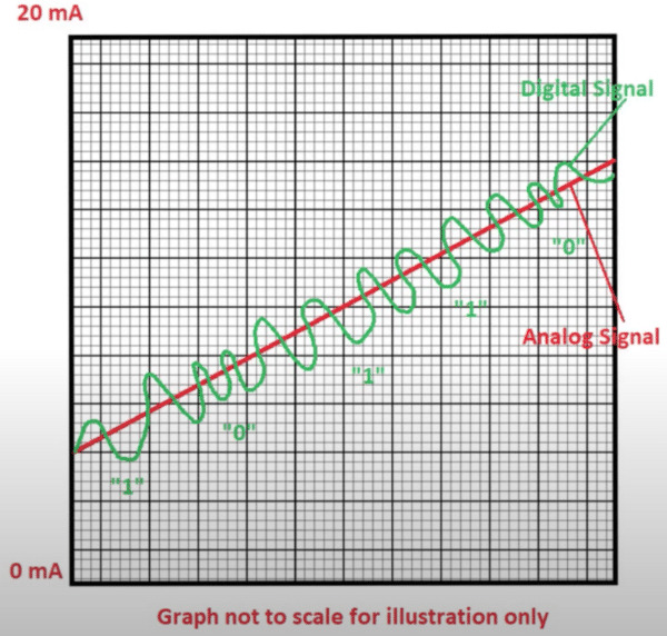 HART Communication Protocol | THINKTANK