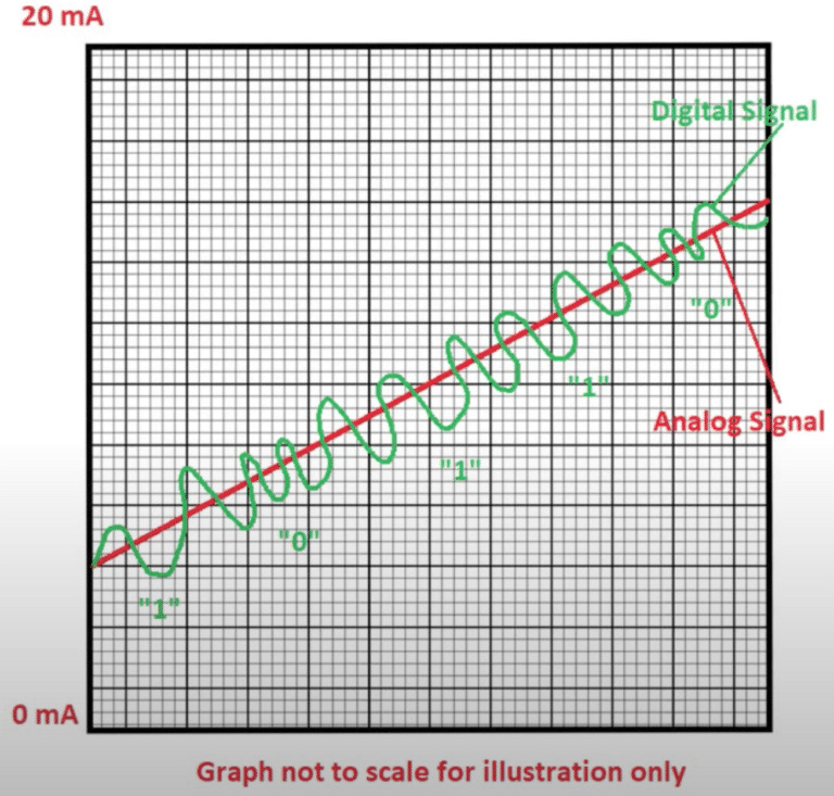 HART Communication Protocol | THINKTANK