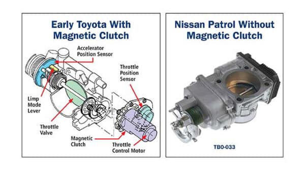Flow Control Valve VS. Throttle Valve | THINKTANK