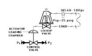 Control Valve Failure Modes | THINKTANK