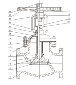API Globe Valve with Bellows | THINKTANK
