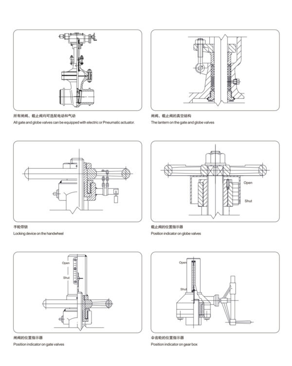 API Ball Valve with Bellows | THINKTANK