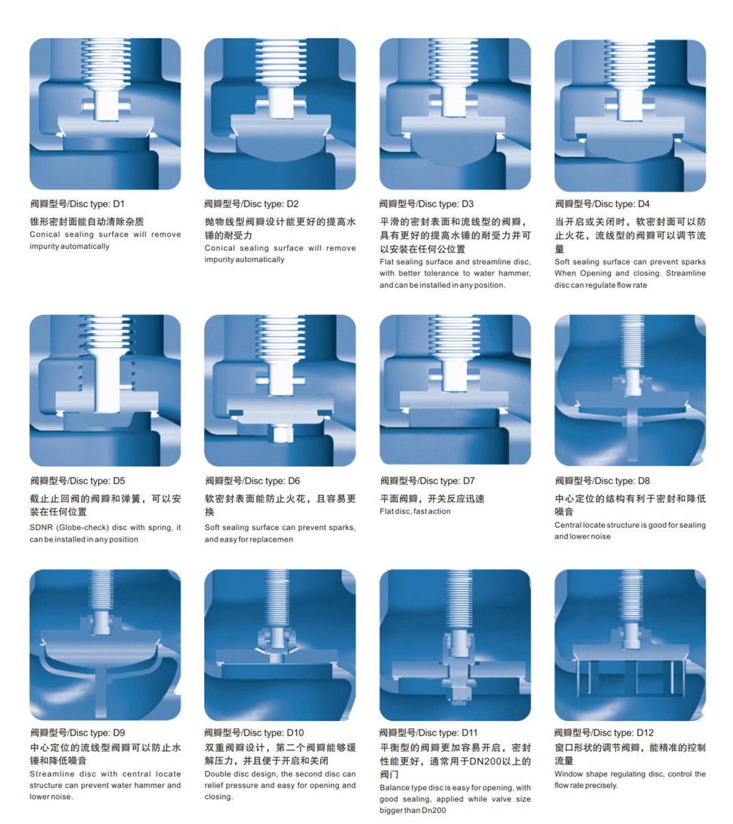 DIN Y Type Globe Valve | THINKTANK