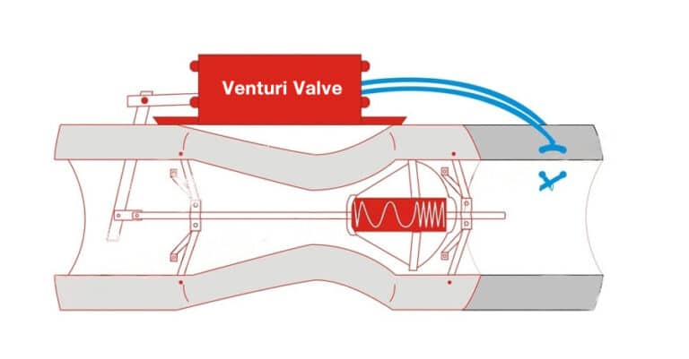 Venturi Valves: The Ultimate Solution for Critical Environment Controls ...