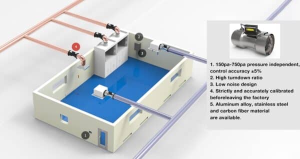 Venturi Valves: The Ultimate Solution for Critical Environment Controls ...