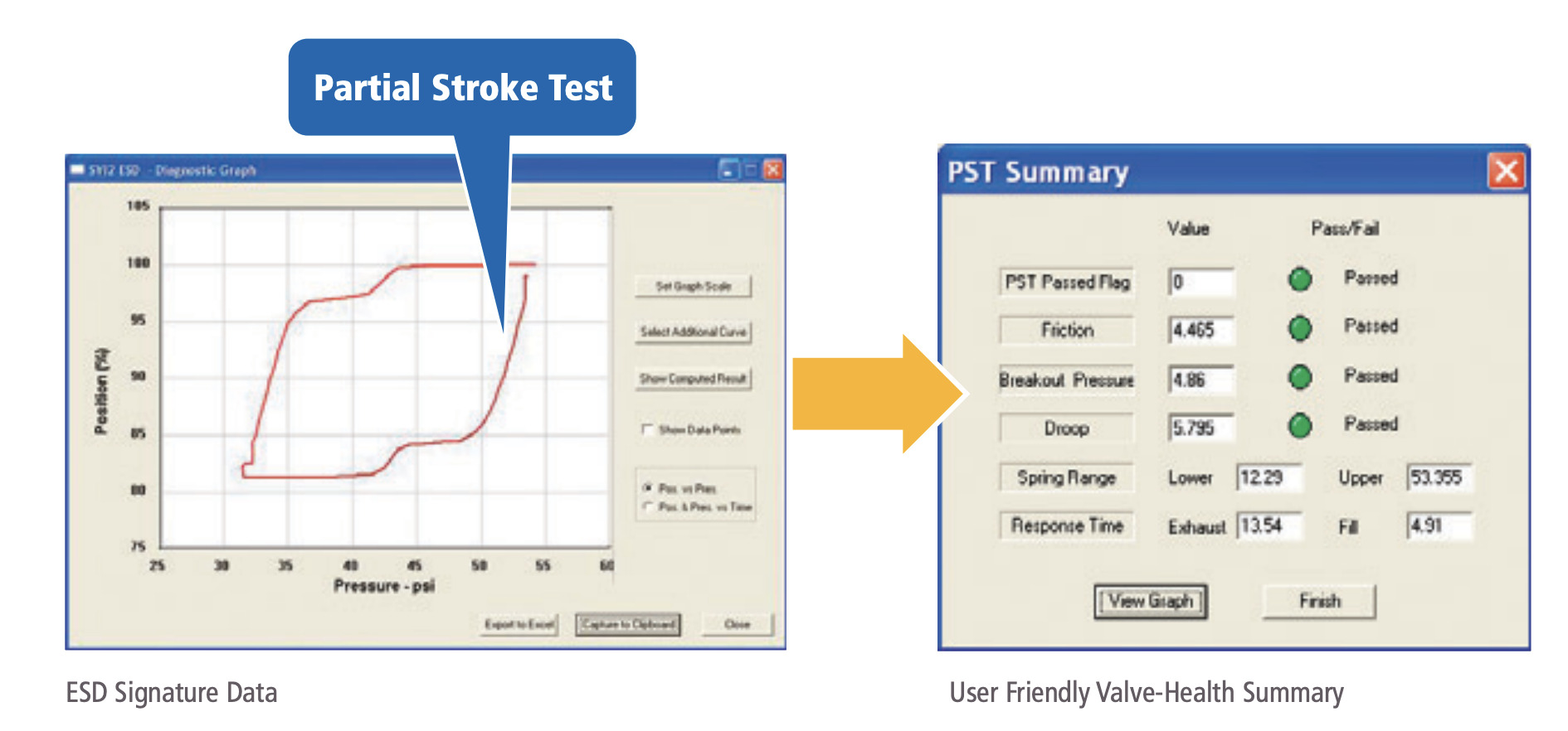 White Paper Partial Stroke Test (PST) in ESD Valves: Everything You ...