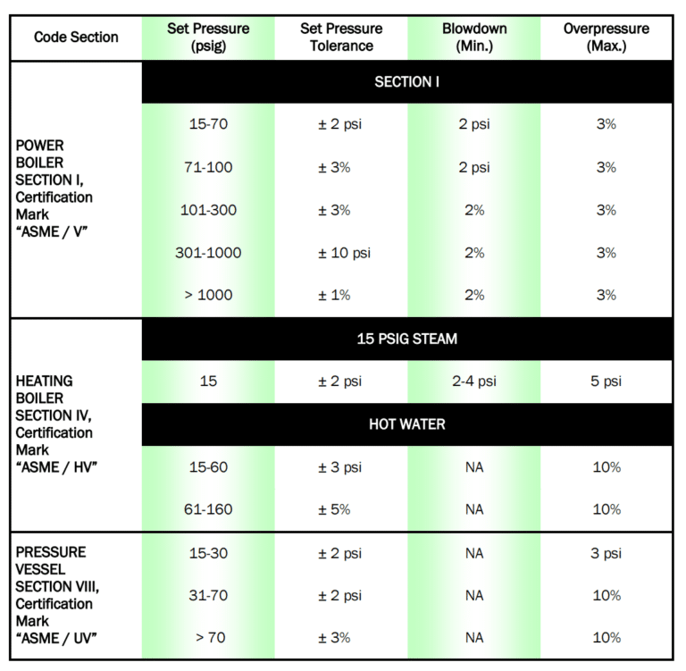 What are Safety and Relief Valves | THINKTANK