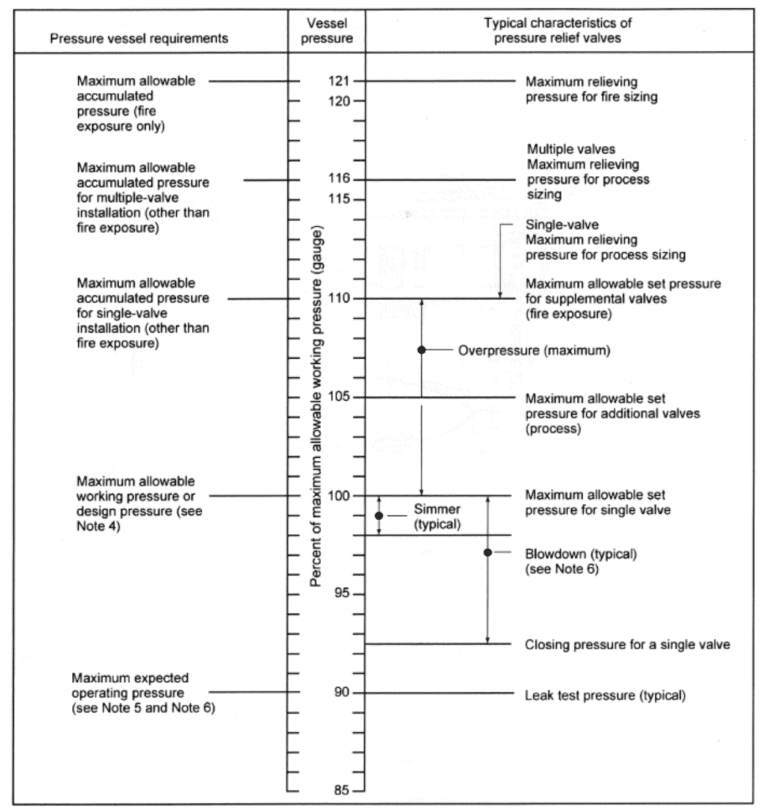 What are Safety and Relief Valves | THINKTANK