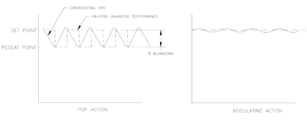 What are Safety and Relief Valves | THINKTANK