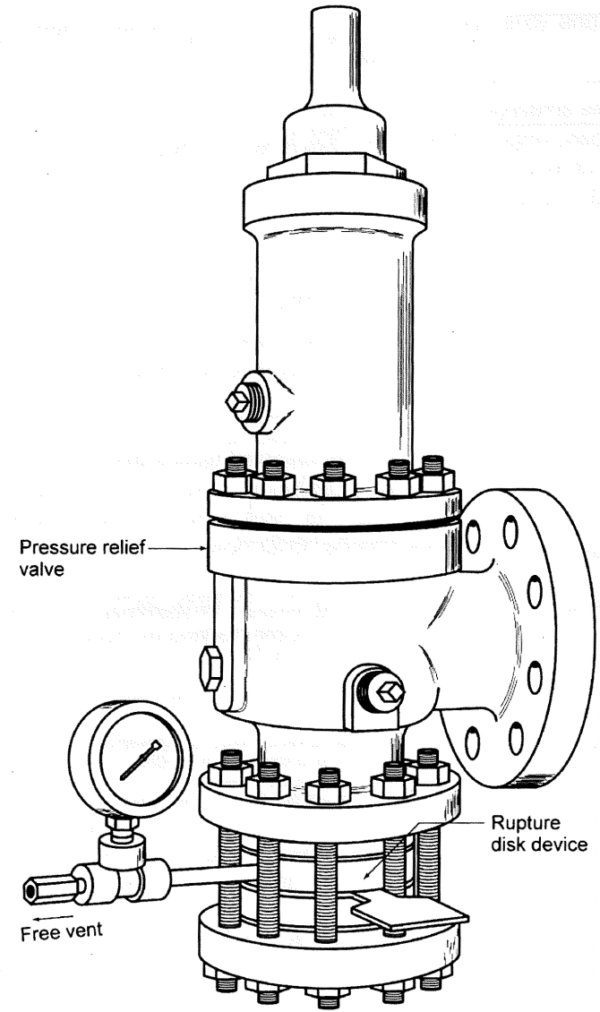 What Causes A Pressure Relief Valve To Fail Thinktank