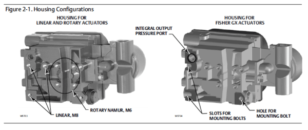 How to Calibration Fisher DVC6200 Positioner | THINKTANK