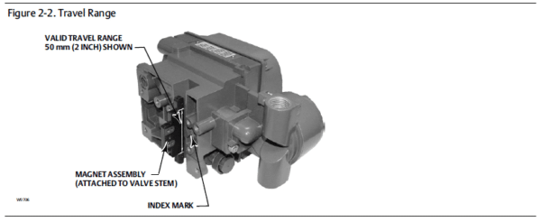 How to Calibration Fisher DVC6200 Positioner | THINKTANK