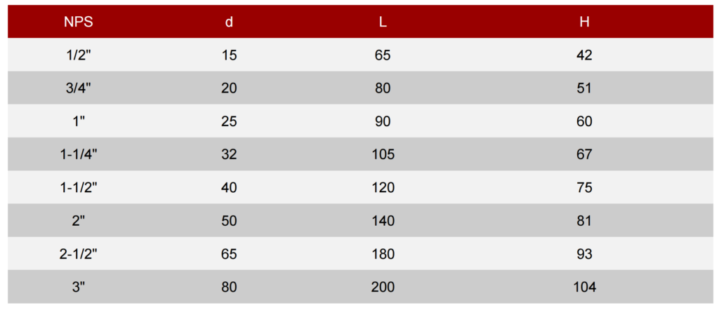 FSV Series External Emergency Valve 1/2" to 2" | THINKTANK