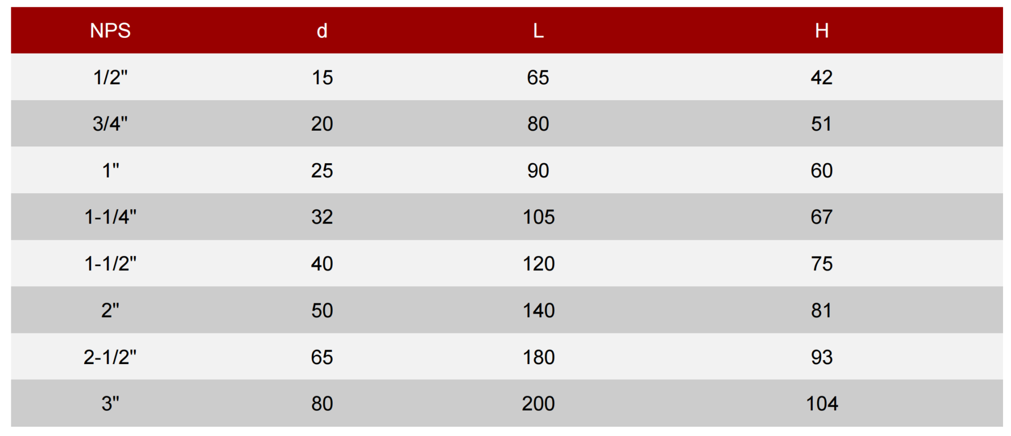 FSV Series External Emergency Valve 1/2" to 2" | THINKTANK