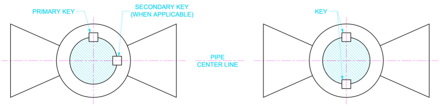 ISO 5211 Mounted Flange Dimensions | THINKTANK