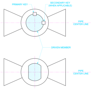 ISO 5211 Mounted Flange Dimensions | THINKTANK