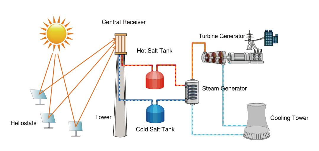 Comprehensive Guide of Molten Salt Valve | THINKTANK