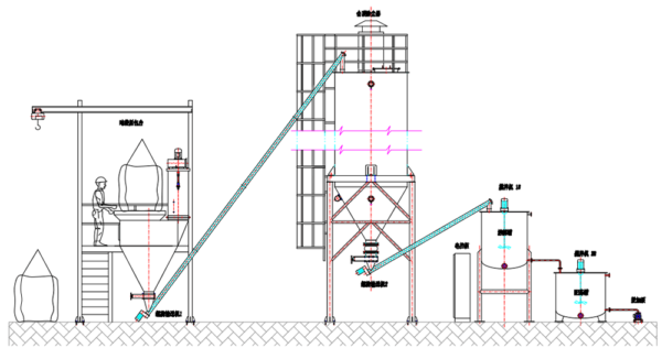 What is a Lime Dosing Valve and How Does It Work | THINKTANK