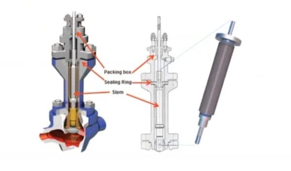 Selection and Application of Molten Salt Control Valves | THINKTANK