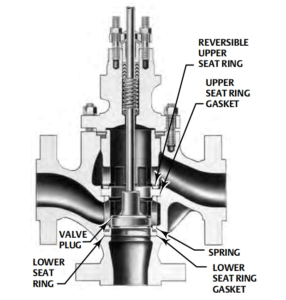 How to Choose the Right Three-Way Control Valve