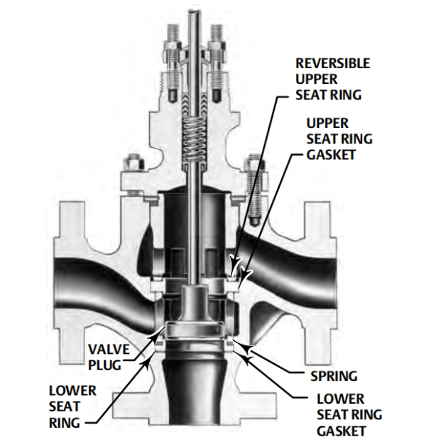 How to Choose the Right Three-Way Control Valve