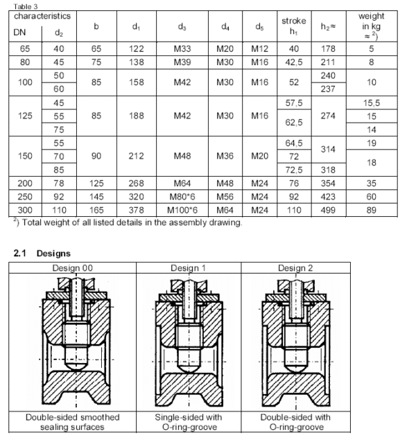 Custom Throttle Valve Solutions | THINKTANK