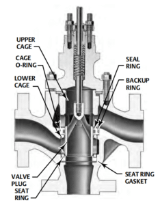 How to Choose the Right Three-Way Control Valve