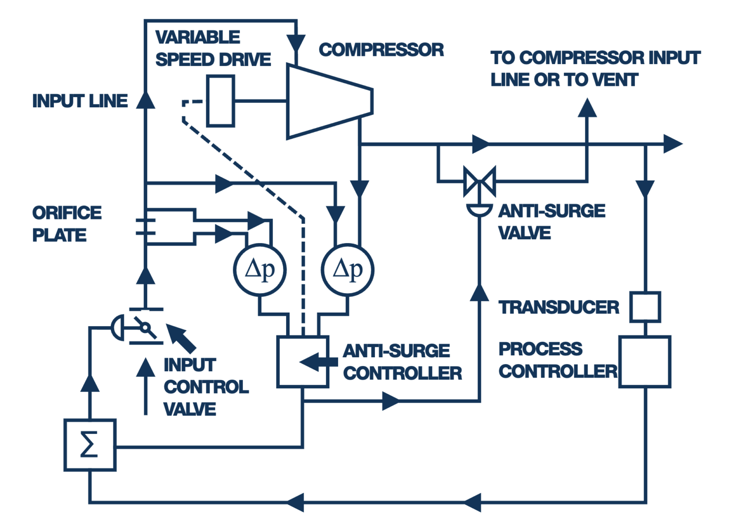 Top 10 Anti-Surge Valve Manufacturers Worldwide (2025 Edition) | THINKTANK